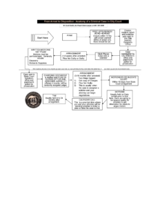 Anatomy of A Criminal Case in City Court | Atlanta Criminal Defense ...